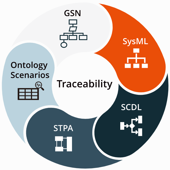 astah*に新シリーズ登場！「astah* System Safety」本日リリース | astah in 5 min
