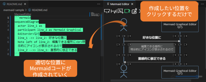 Mermaidのシーケンス図は「Mermaid Graphical Editor」でもっと簡単に！ | astah in 5 min