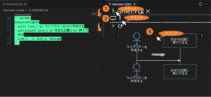 Mermaidのシーケンス図は「Mermaid Graphical Editor」でもっと簡単に！ | astah in 5 min
