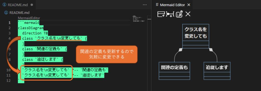 Mermaidのクラス図も「Mermaid Graphical Editor」で少し楽しよう！ | astah in 5 min