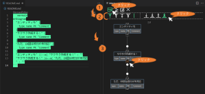 「Mermaid Graphical Editor」がER図に対応！ | astah in 5 min