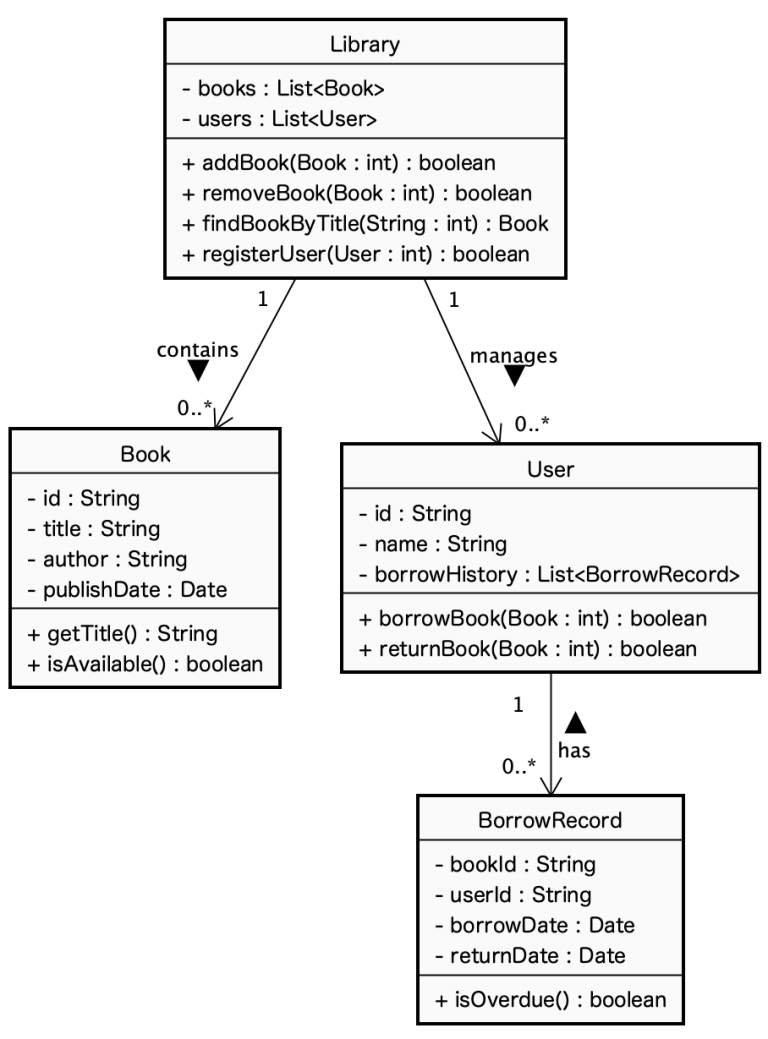 astah* x AI連携シリーズ 第1回前編：AIによるastahモデルの解析入門 (クラス図編) | astah in 5 min